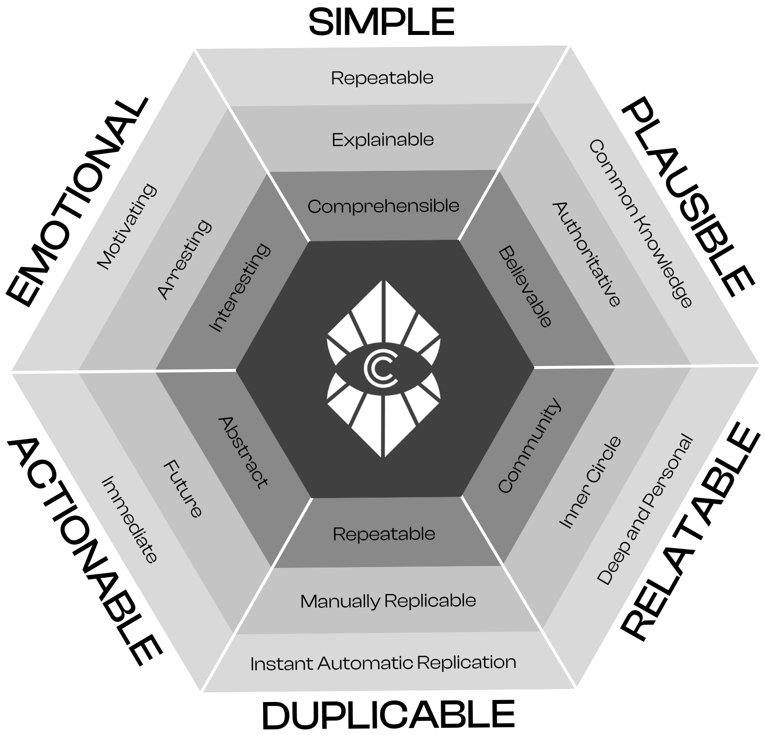 The SPREAD Framework Explained